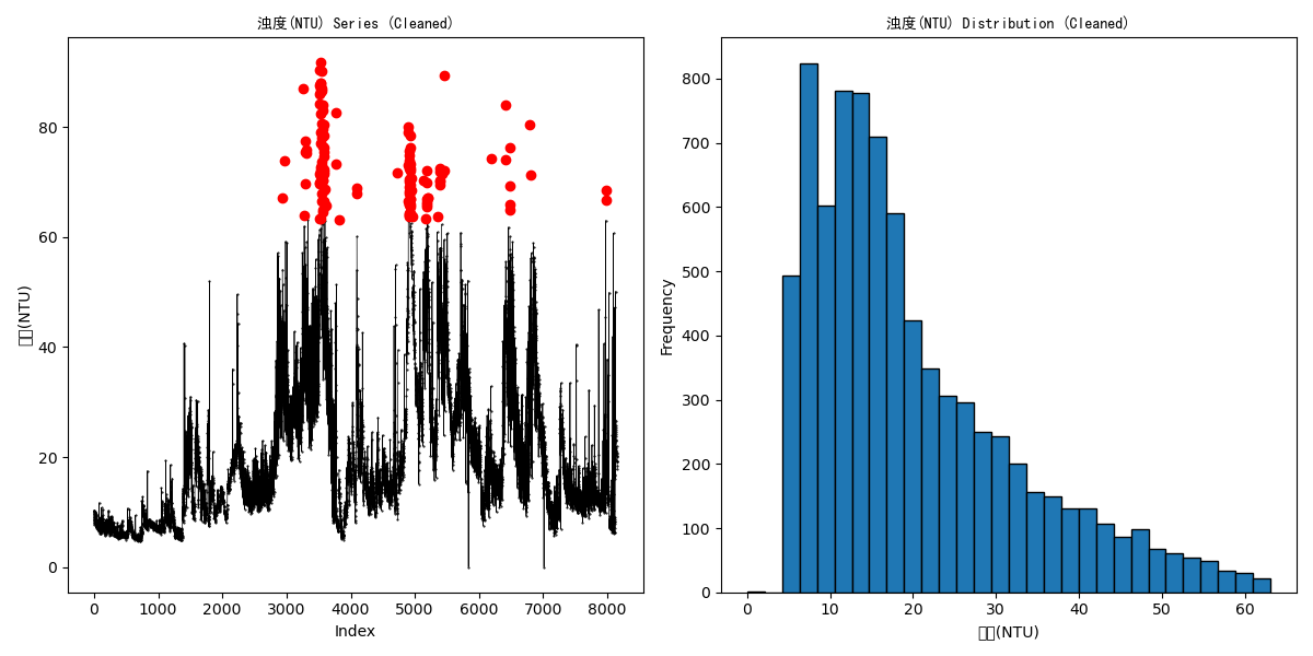 informer/README.md at master · hzy50000/informer · GitHub