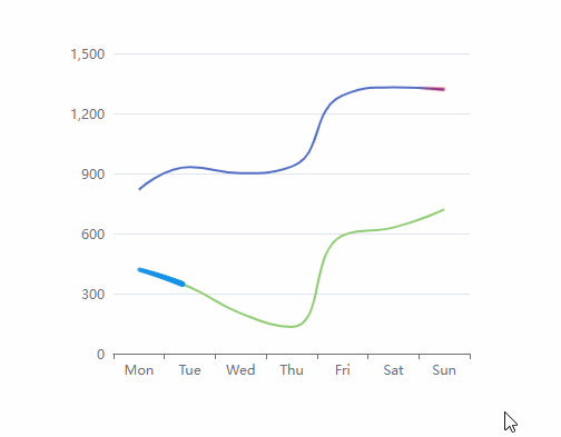 GitHub - xiangrj1/flowline-echarts-vue3