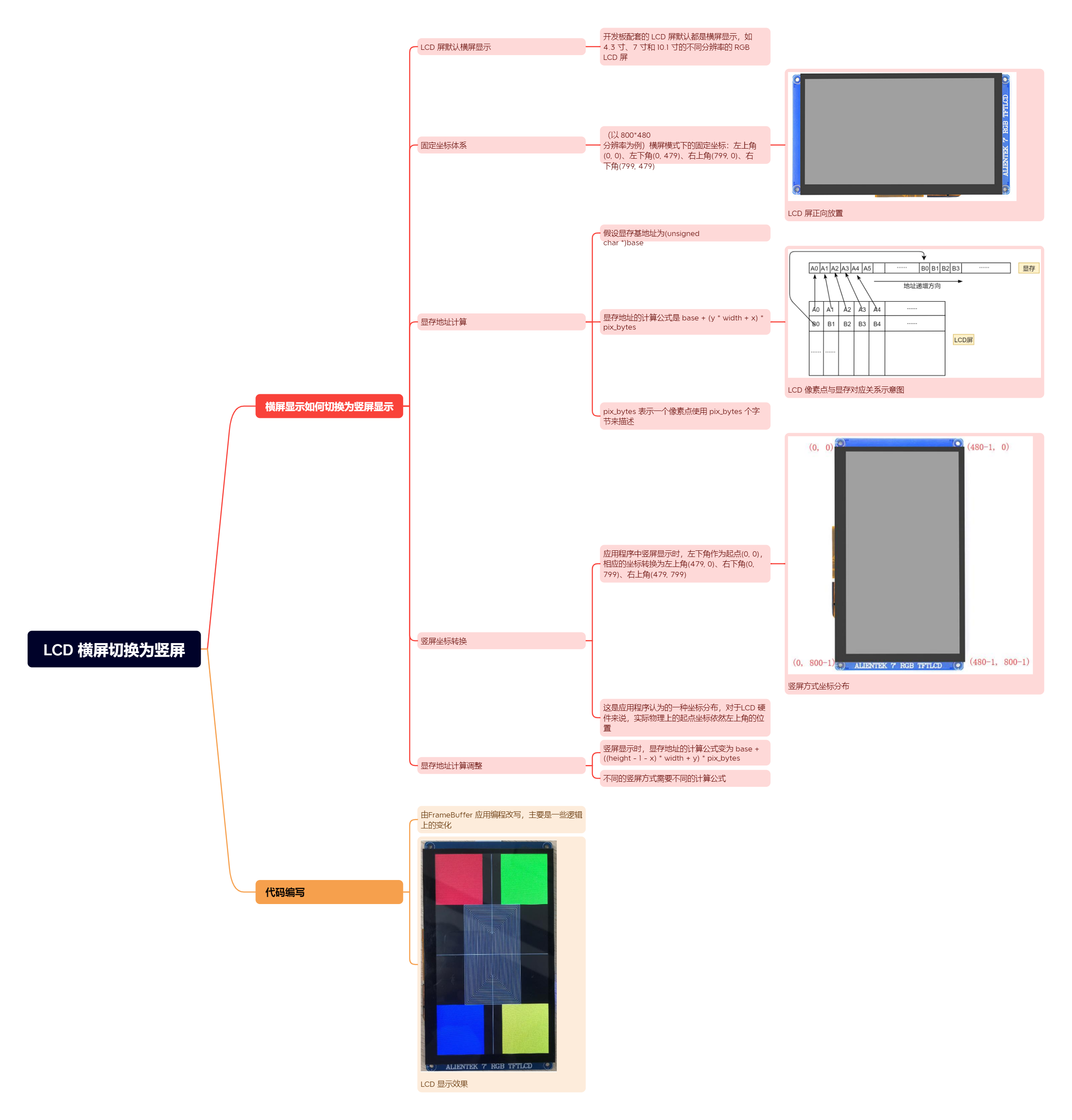 Lcd 横屏切换为竖屏 Imx6u嵌入式linux C应用编程学习笔记基于正点原子阿尔法开发板lcd屏幕旋转 Csdn博客
